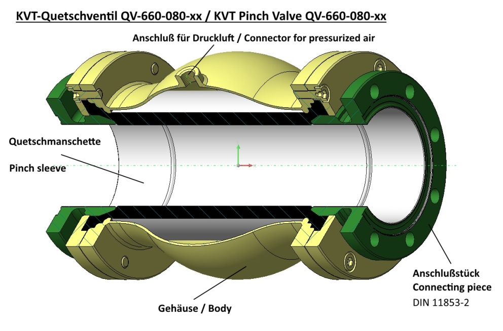Quetschventile - KVT GmbH